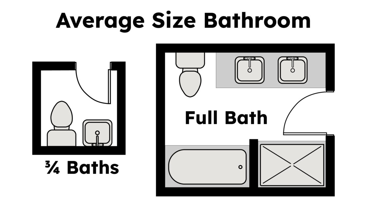 The Most Common Bathroom Sizes and Dimensions in 2025 | Badeloft