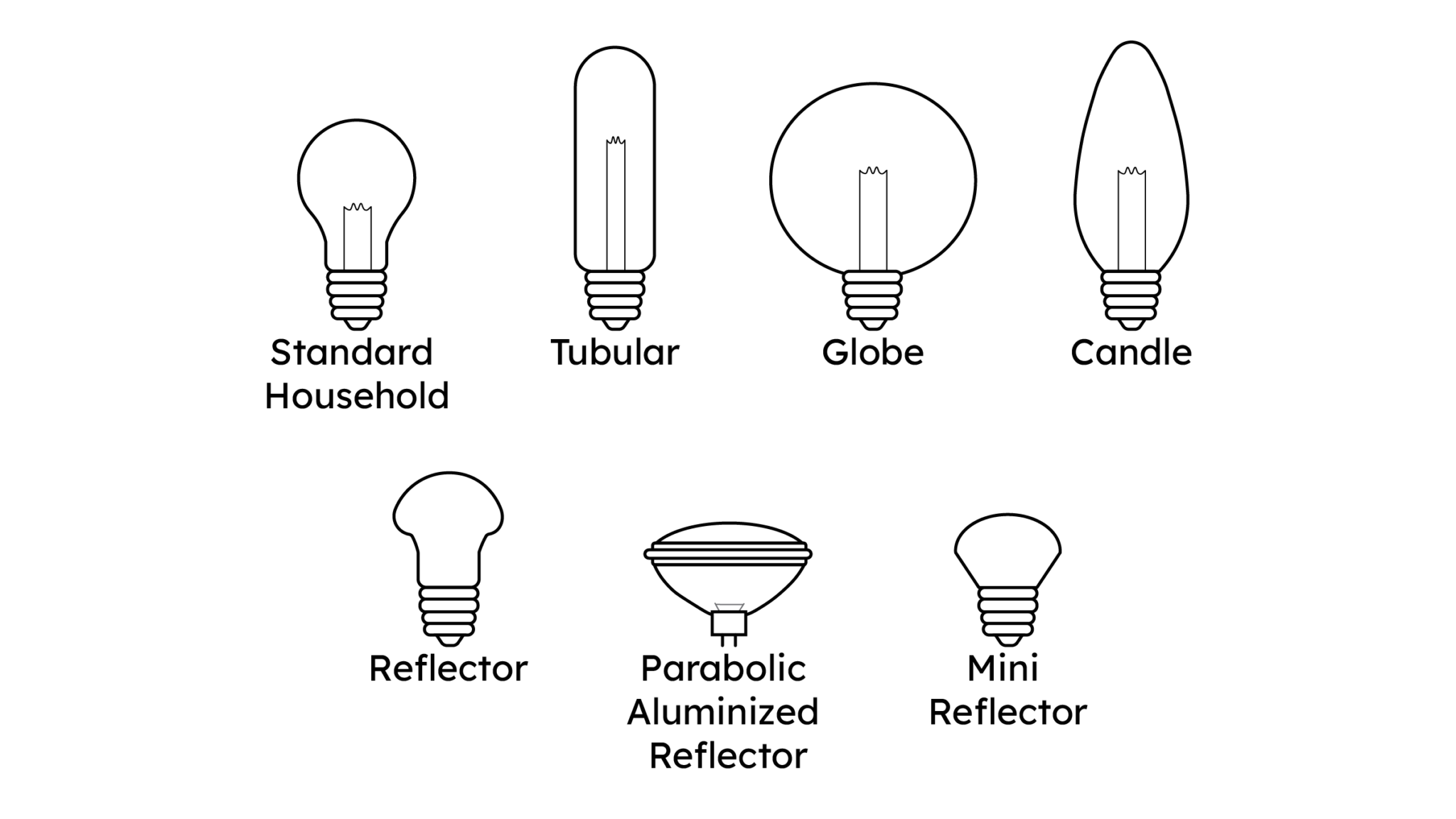 What Wattage is Best for Bathroom Lighting? 2025 | Badeloft