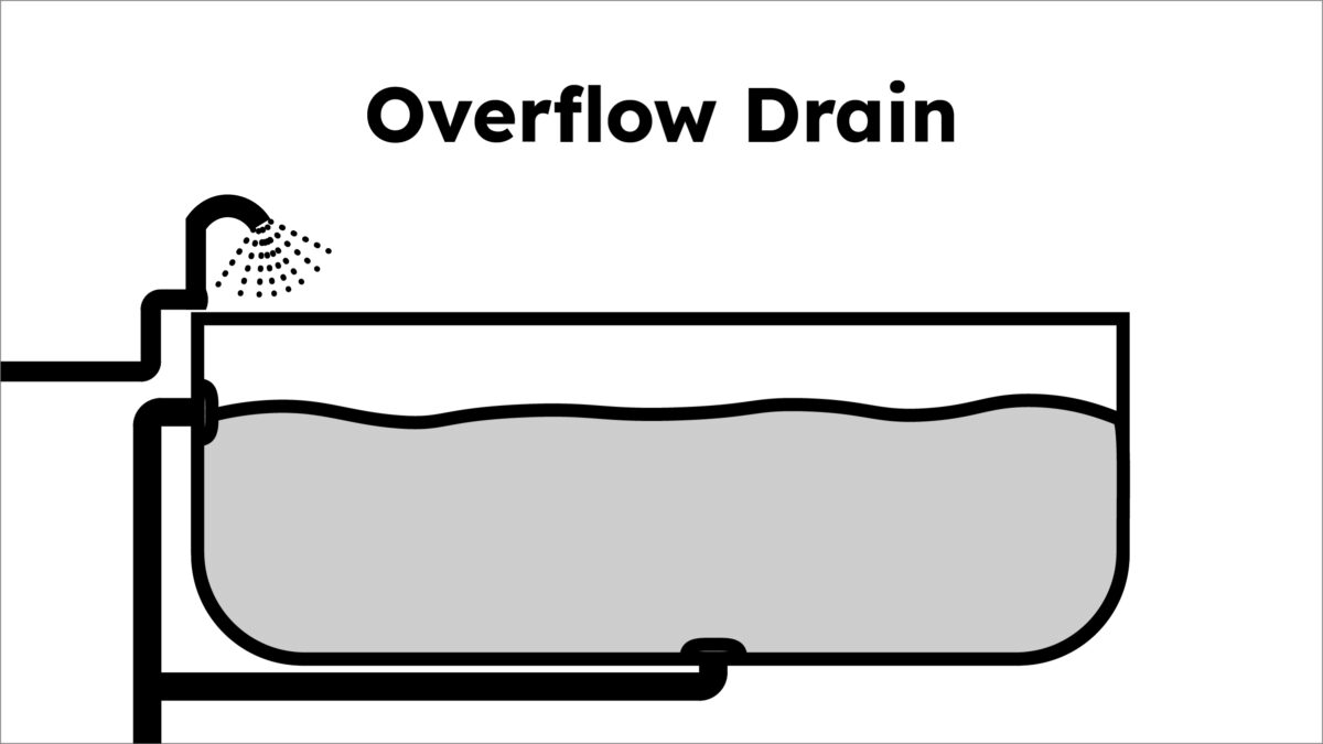 What is a Bathtub Overflow Drain? 2025 Guide with Examples and Photos ...