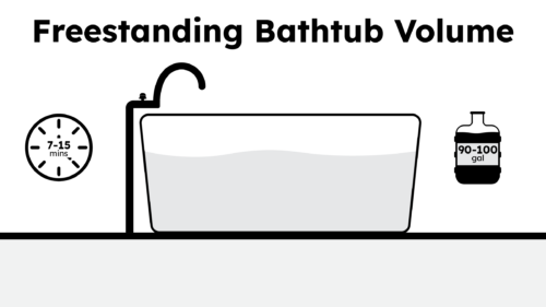 Standard Bathtub Dimensions & Types 2025 Guide [Photos & Examples]