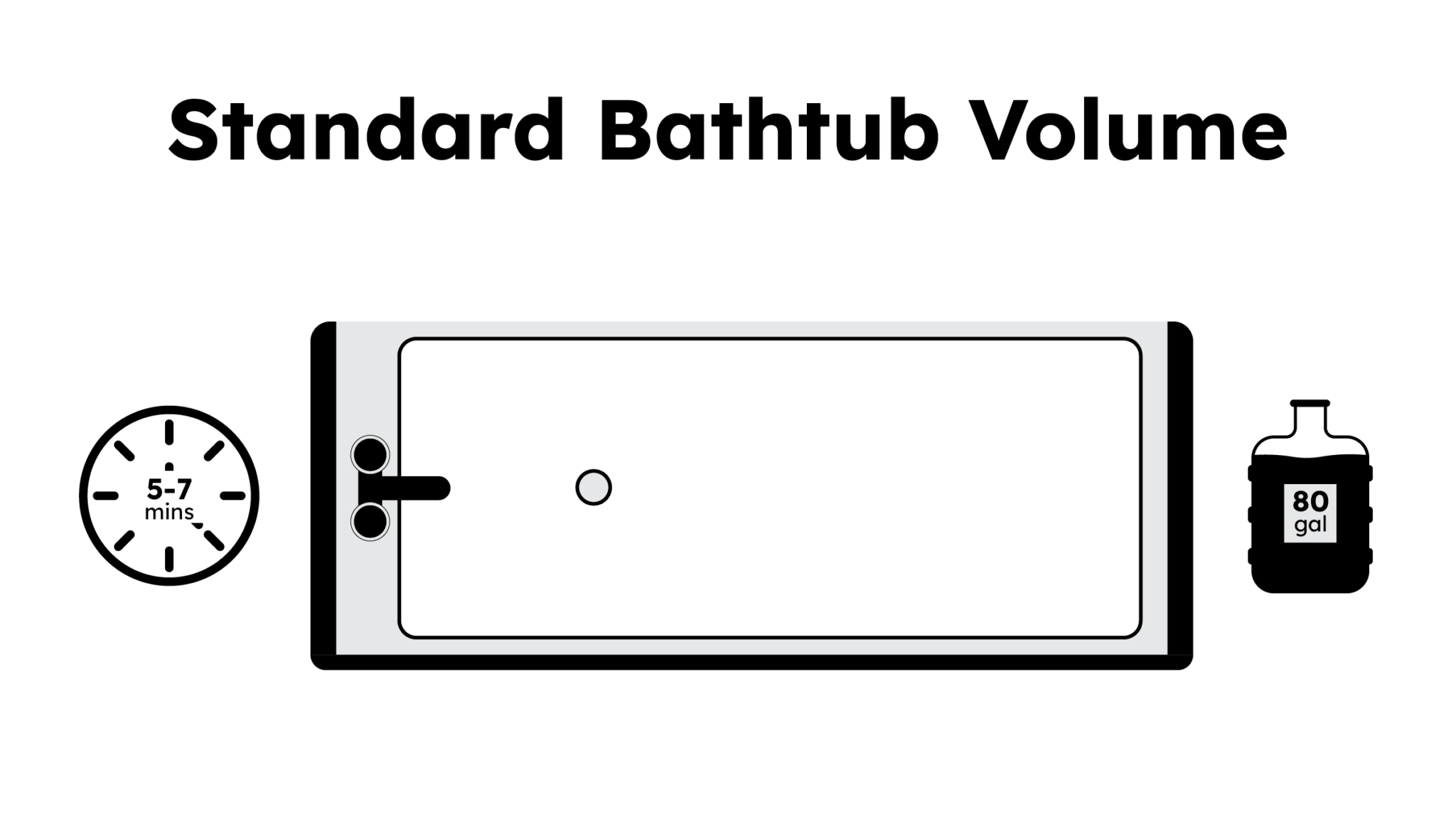 Standard Bathtub Dimensions & Types 2025 Guide [Photos & Examples]