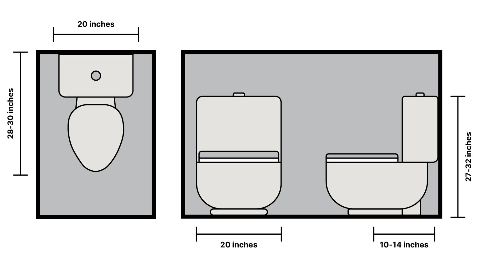 The Most Common Toilet Sizes - Dimensions & Measurements 2025